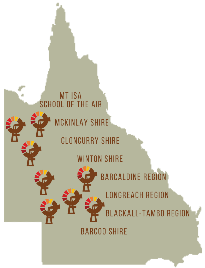 Outback Futures | Supporting Australian Outback Communities