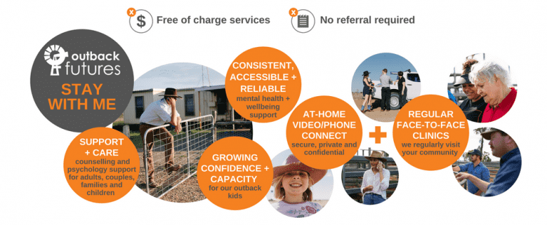 Outback Futures | Supporting Australian Outback Communities